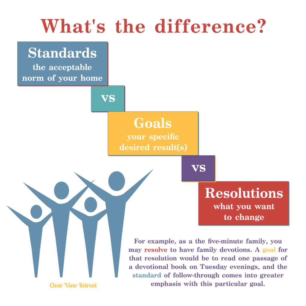 Standards, Goals, and Resolutions – Goals | Clear View Retreat